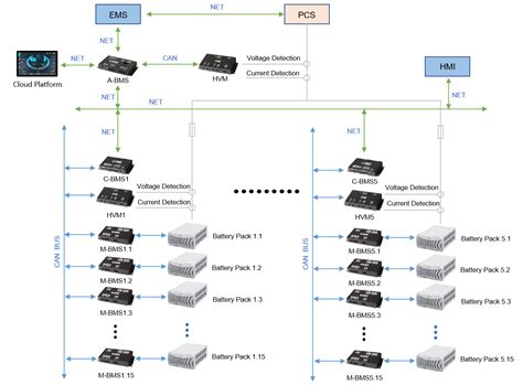 Prečo Je Dôležité Mať Vlastný Systém Riadenia Batérie Poweroad Renewable Energy Co Ltd Prečo Je Dôležité Mať Vlastný Systém Riadenia Batérie Poweroad Renewable Energy Co Ltd