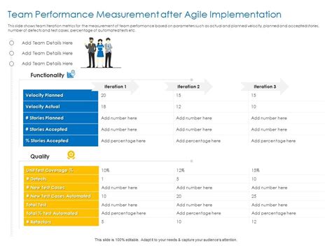 Agile Best Practices For Effective Team Team Performance Measurement