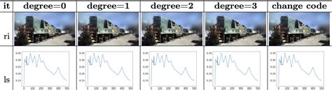 I3dgs Improve 3d Gaussian Splatting From Multiple Dimensions Diffusion Singularity