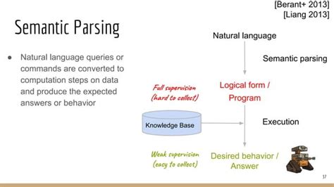 Training At Ai Frontiers 2018 Ni Lao Weakly Supervised Natural