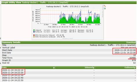 The 10 Seconds Polling Is Only Valid For Past Data In One Day On 1215 · Issue 3964 · Cacti