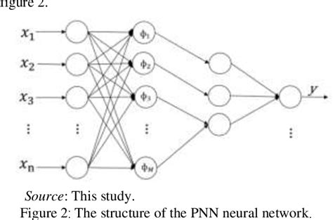 Table 1 From Customer Segmentation Using Real Transactional Data In E Customer Segmentation