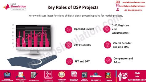 Dsp Projects Using Matlab Research Help Pptx