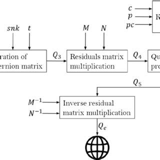 Snake Algorithm Snk Source Own Elaboration Download Scientific Diagram