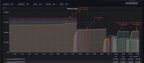 Noticing High Kong Latency After Upgrading To 311 · Issue 10141