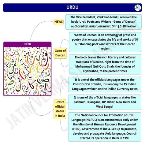 Mindmap New Books Mind Map General Knowledge