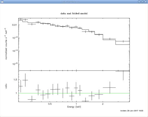 HEASARC XMM Newton Data Analysis