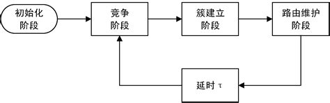 Reliable Energy Saving Hierarchical Routing Implementation Method Used For Wireless Body Area