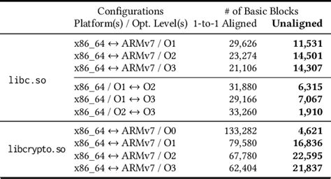 Figure 1 From Improving Cross Platform Binary Analysis Using