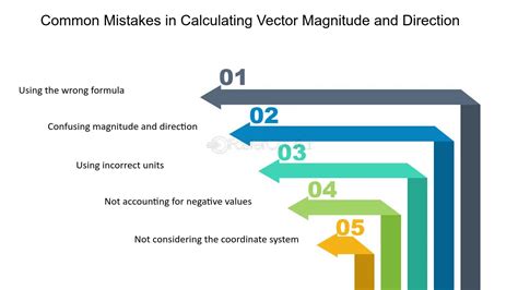 Remarkable How To Find Magnitude And Direction Of A Vector Photos