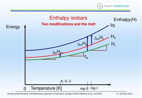PPT Thermodynamics In Polymorphism Research PowerPoint Presentation Free Download ID 1016572