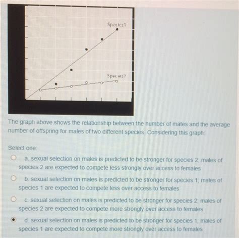 Sexual Selection Graph