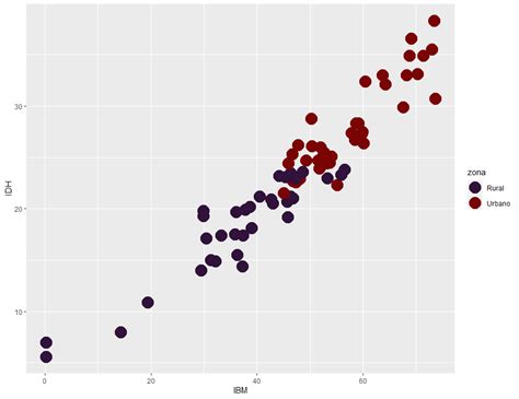 Cómo Crear Un Gráfico De Dispersión Al Estilo De The Economist Usando Ggplot2 En R Periodismo
