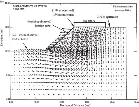 Concluded C Displacement Field From Finite Element Analysis Download Scientific Diagram