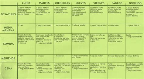 Pin De Anna Bertha San Marino En Zz Dietas Dietas Para Adelgazar Menu Para Adelgazar Dietas