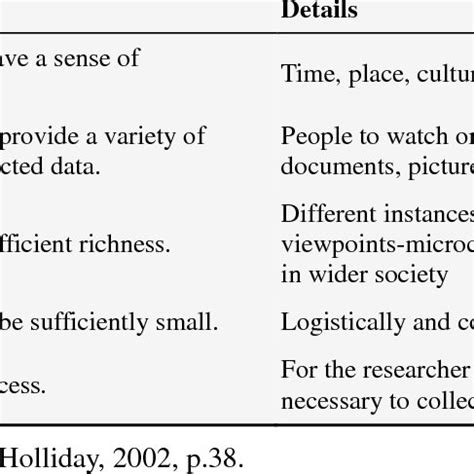 1 Criteria For Research Settings Download Table