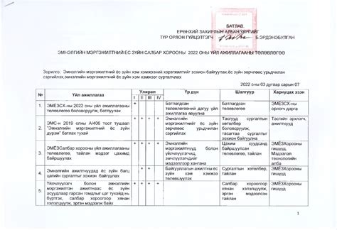Ёс зүйн хорооны 2022 оны төлөвлөгөө Улсын Хоёрдугаар Төв Эмнэлэг