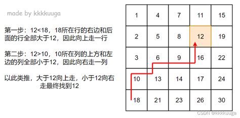 图解leetcode240搜索二维矩阵编写一个高效的算法来搜索mn矩阵matrix中 Csdn博客 图解leetcode240搜索二维矩阵编写一个高效的算法来搜索mn矩阵matrix中 Csdn博客