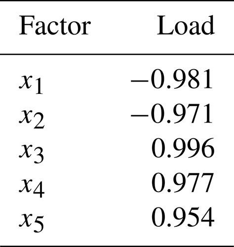 Ms Optimal Resource Allocation Method And Fault Tolerant Control For