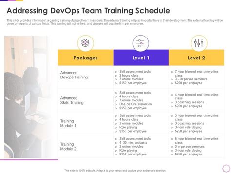 Addressing Devops Team Training Schedule Infrastructure As Code For Devops Development It