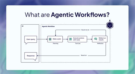 深入理解agentic Workflows人工智能老a的ai实验室 天启ai社区