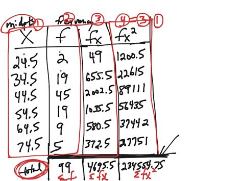 Standard Deviation Formula With Frequency At Ray Domingo Blog