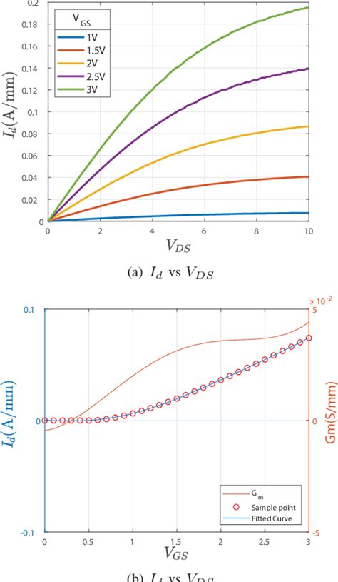 Figure 3 From Design And Evaluation Of Algan Gan High Electron Mobility Transistor Comparator