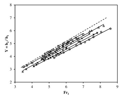 8 Variation De Y En Fonction Fr 1 Pour Différentes Valeurs Du Download Scientific Diagram