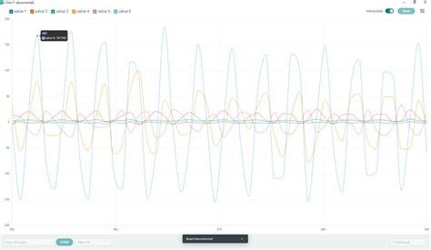 Significant Discrepancy In Gyroscope Data Between Webusb And Ingestion Sketches On Nicla Vision