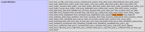 Php Why Isnt My Modrewrite Working Even When It Is Enabled Stack