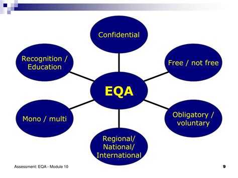 Ppt External Quality Assessment Powerpoint Presentation Free