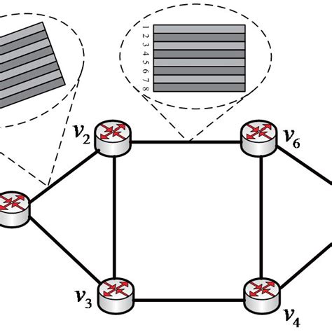 Vons Mapping A Physical Network And Vons B Virtual Nodes Mapping