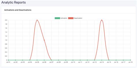 Theme Deactivation Data Appsero