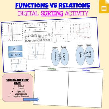 Algebra Function Or NOT Drag And Drop Digital Sorting Activity