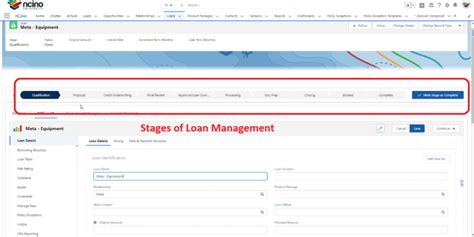 Streamlining Banking Processes With Salesforce Ncino Absyz