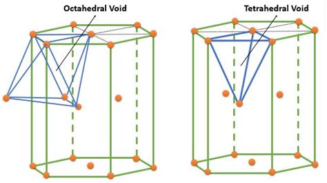 Voids In Solid Physical Metallurgy