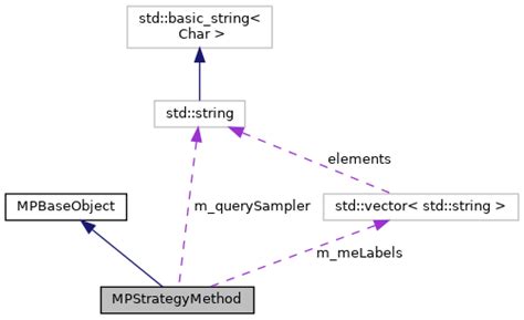 Parasol Planning Library Ppl Mpstrategymethod Class Reference