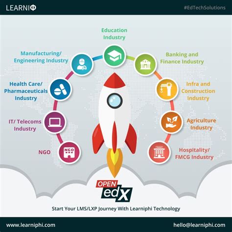 Openedx Moodle Lms Lxp Learningmanagementsystem Learningexperienceplatform Onlinelearning