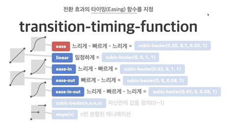 [sesac x 코딩온] css position속성 transform속성 transition속성 display속성