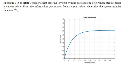 solved problem 1 [3 points] consider a first order lti