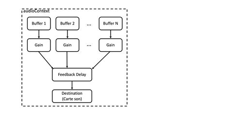 implementing a reusable feedback delay web audio tutorials