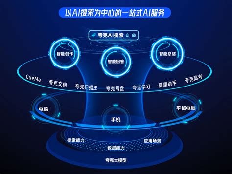 夸克升级「超级搜索框」 推出 Ai 搜索为中心的一站式 Ai 服务 极客公园