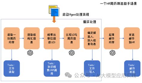 一文说清：大模型ai agent在企业应用中的6种基础类型 企业级ai agent csdn博客