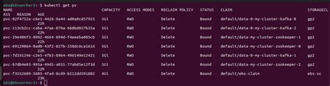 Running Apache Kafka In Eks Clusteraws Alpha Business Solutions Pvt