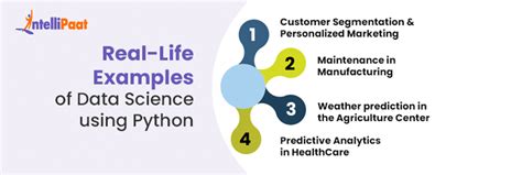 What Is Data Science In Python Learn Data Science With Python