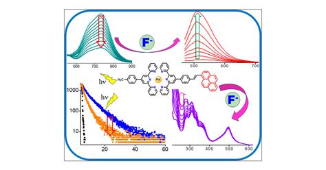 Luminescent Ruthenium Terpyridine Complexes Coupled With Stilbene Appended Naphthalene