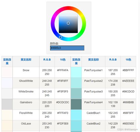 Python可视化学习——使用json进行数据转换、pyecharts模块调用以及可视化案例的介绍（可视化案例数据暂无），柱状图及动态柱状图的
