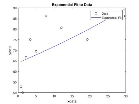 Matlab How To Determine The Performance Threshold In A Visual