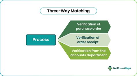 Three Way Matching What Is It Process Vs Two Way Matching