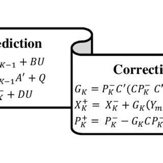 Calculation Process Of EKF Download Scientific Diagram